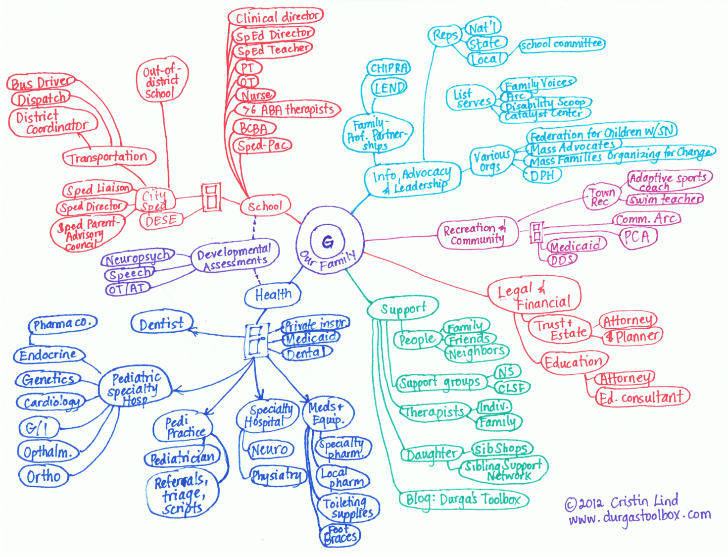 Person-Centered #CarePlanning – What Data? | Danny van Leeuwen Health Hats